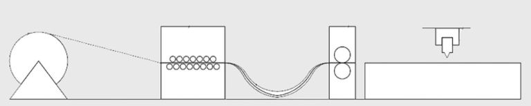 Blanking Line | Blanking Line vs. Cut-to-Length (CTL) Line