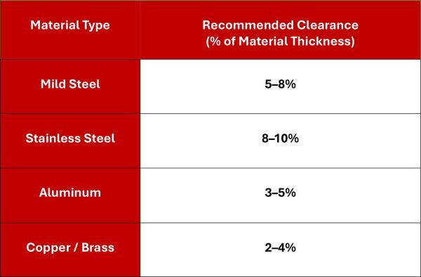 Industrial Blade Setup & Alignment in Slitting Lines — steel slitting ...
